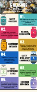When do CNG Containers Need to be Inspected: Guide to Timely Inspections