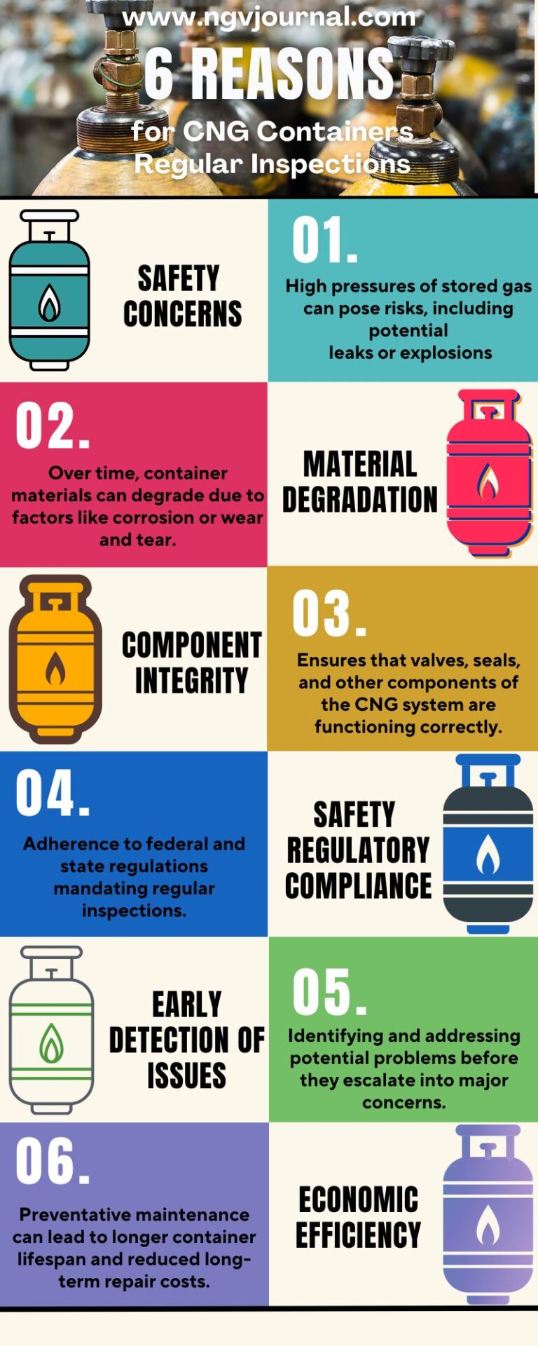 When do CNG Containers Need to be Inspected: Guide to Timely Inspections